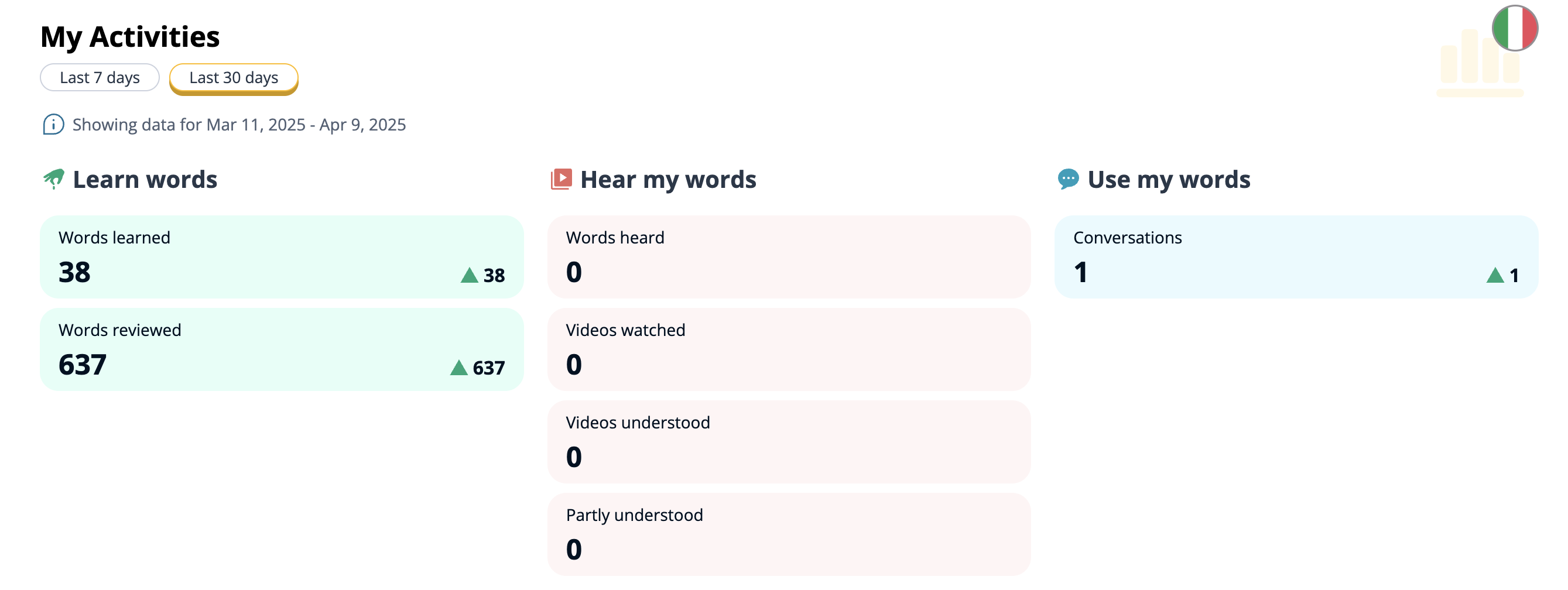 What is My Activities? – Memrise
